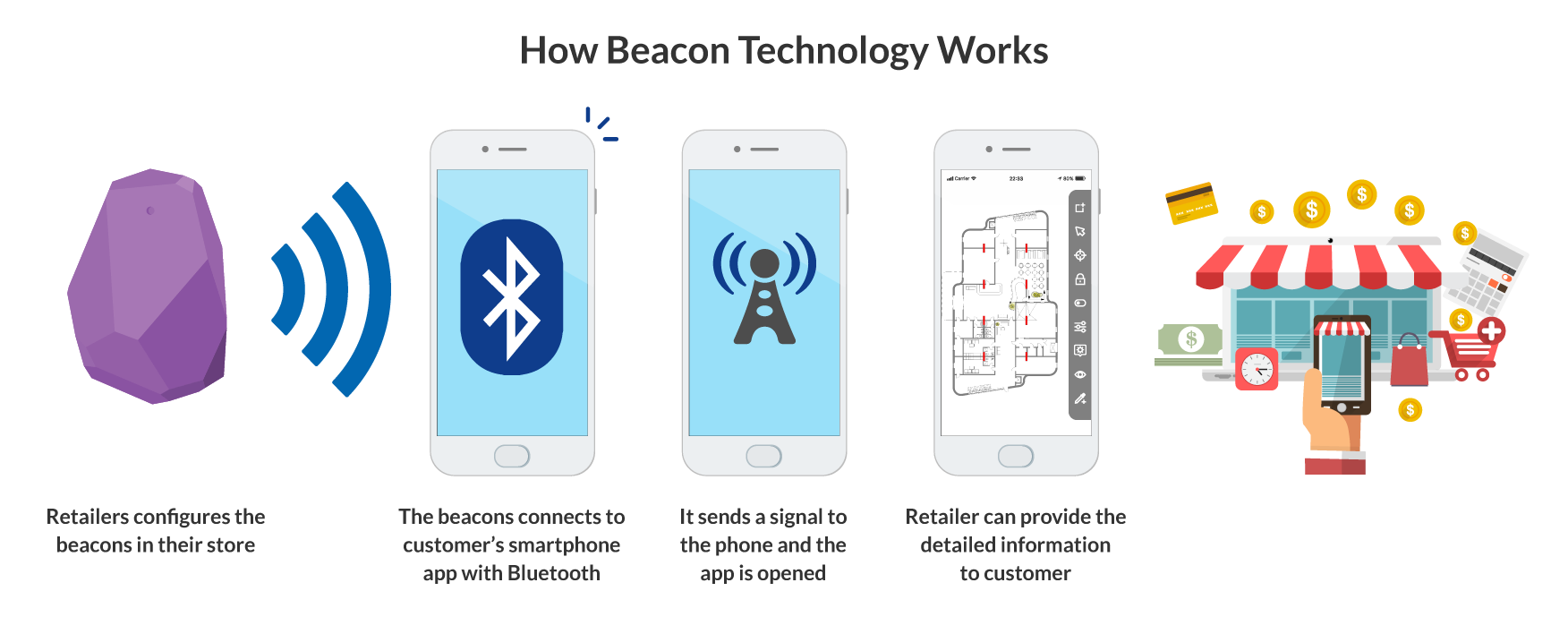 Beacon Technology Drives Proximity-based Data and Customer Service