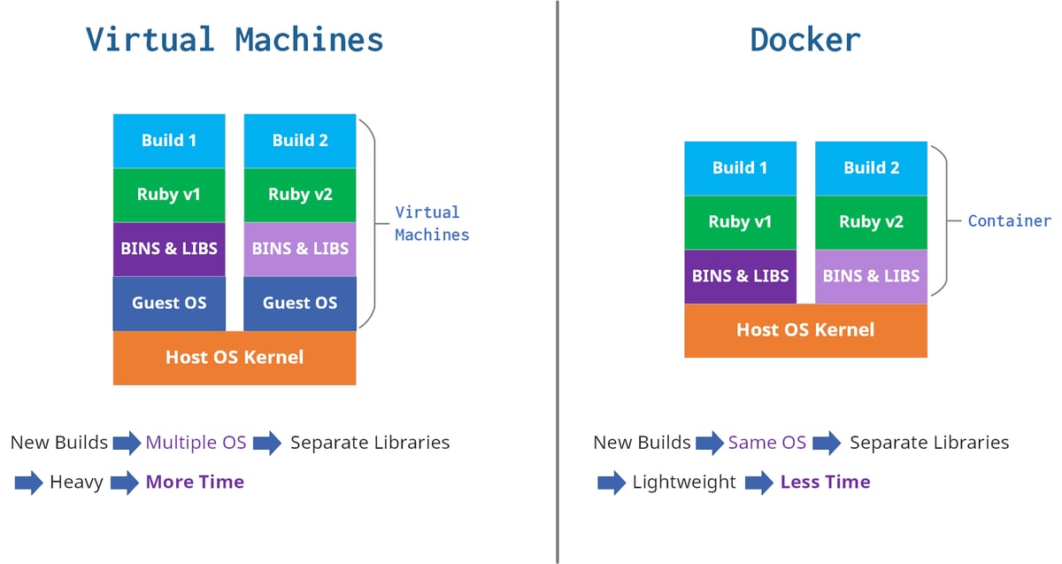 Standard Virtualization vs. Containerization: Which is Right for You?